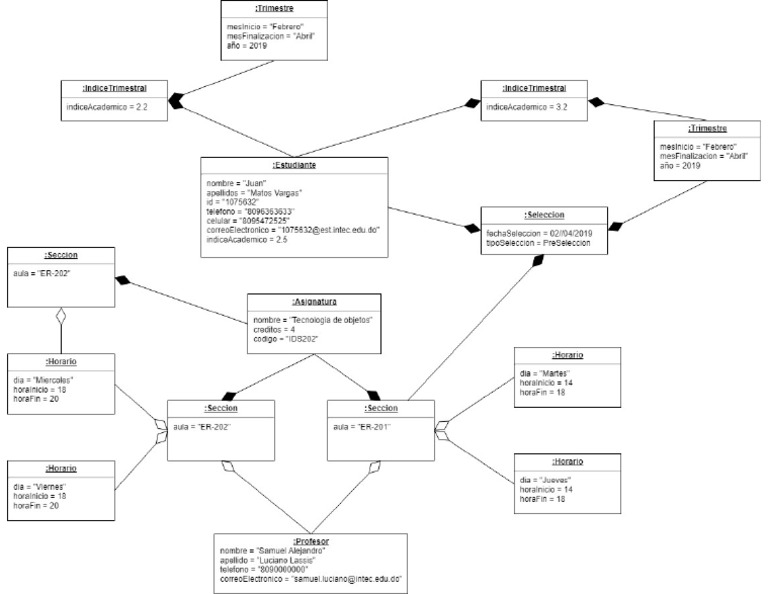 Sistema Academico Estudiantil Object Diagram | PDF