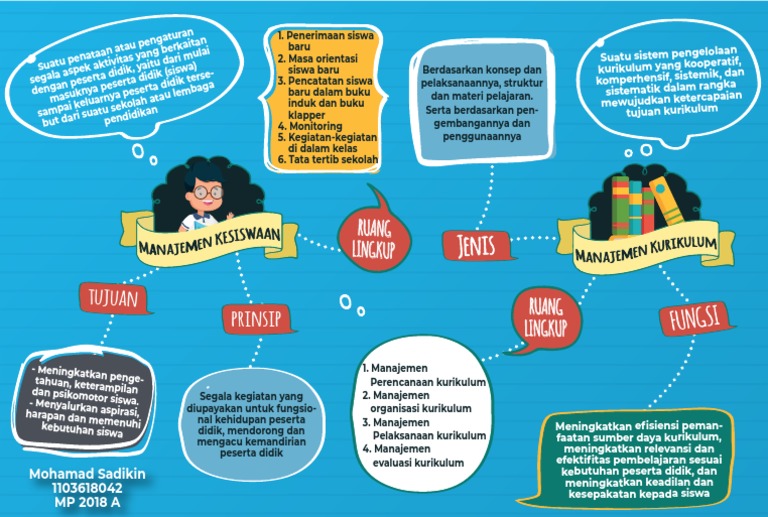 Manajemen Kurikulum Dan Kesiswaan Mind Mapping | PDF
