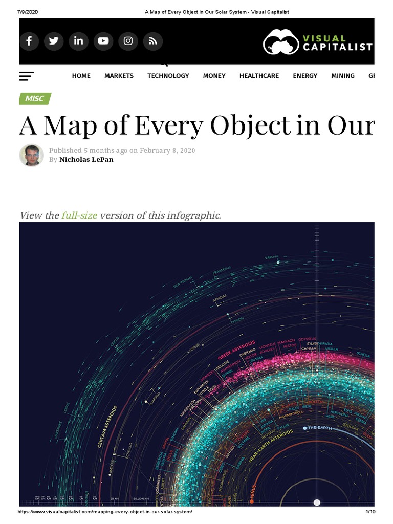 A Map of Every Object in Our Solar System - Visual Capitalist ...