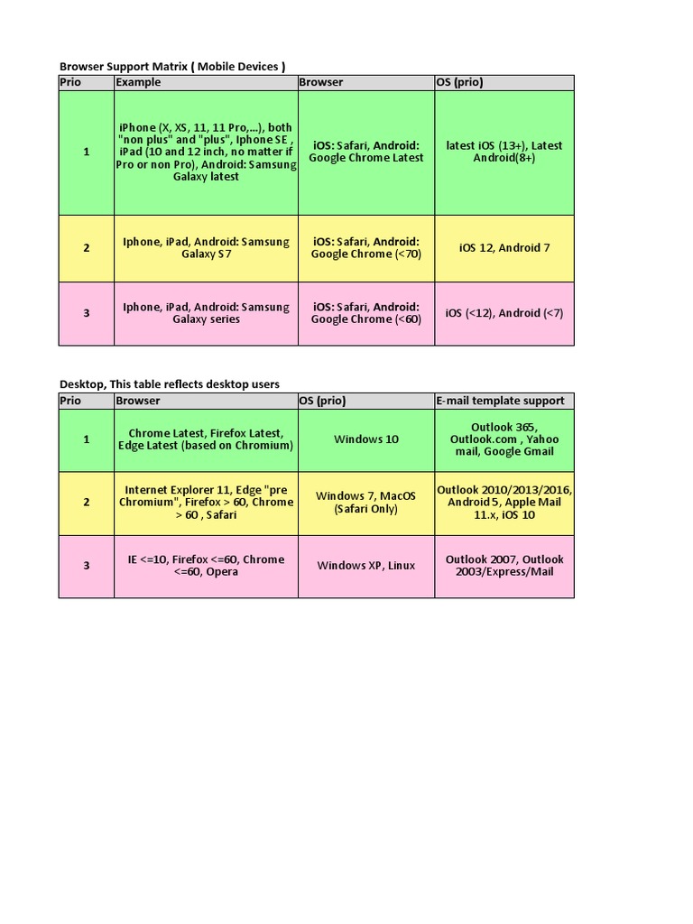 Browser Matrix Startup Slang | PDF | Safari (Web Browser) | Ios