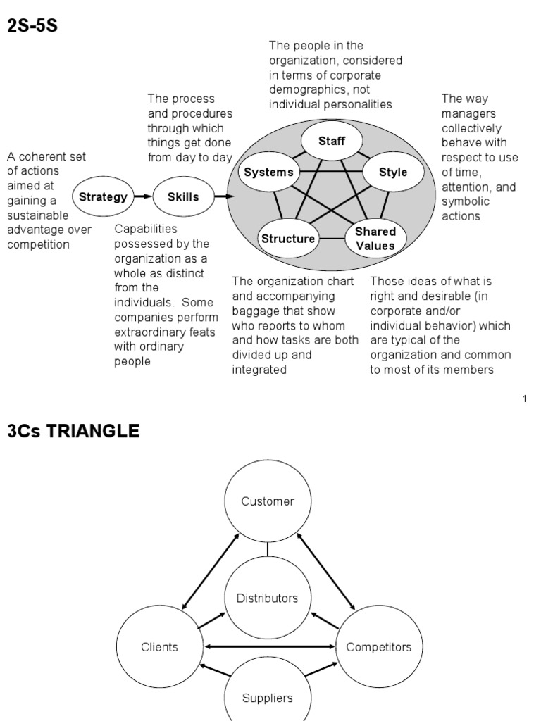 Mckinsey - Frameworks | PDF | Mergers And Acquisitions | Business