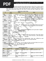 Nagarik Lagani Kosh Loan Form | PDF