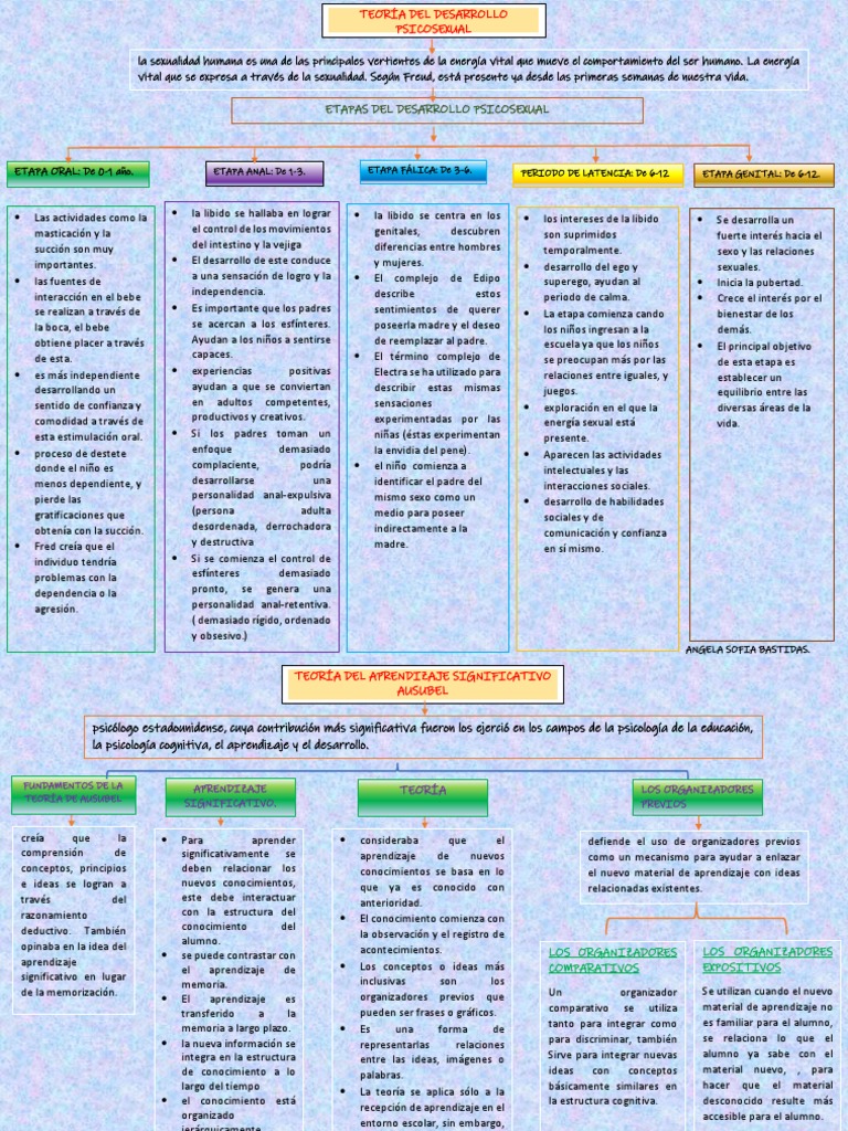 Mapa Conceptual Sofia Bastidas | PDF | Memoria | Aprendizaje