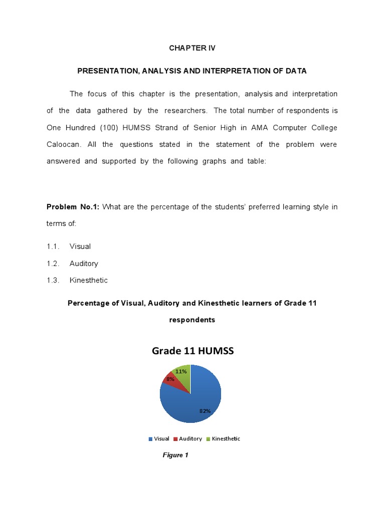 Grade 11 HUMSS: Presentation, Analysis and Interpretation of Data | PDF | Learning Styles | Null ...