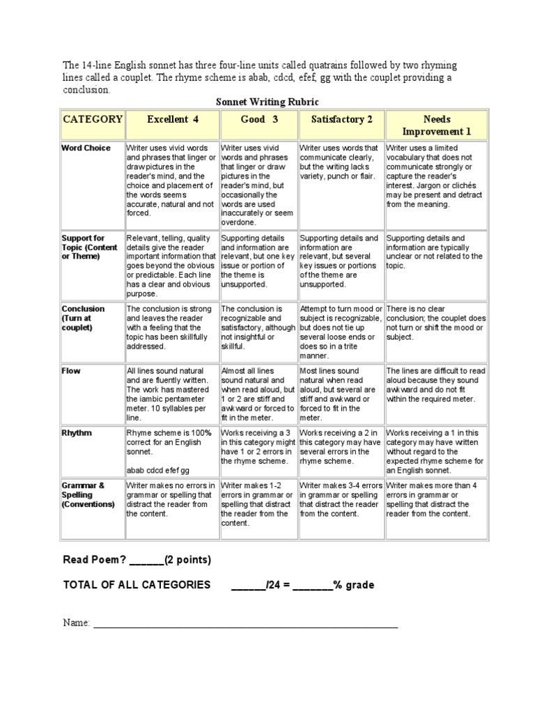 Sonnet Writing Rubric Category Excellent 4 Good 3 Satisfactory 2 Needs ...