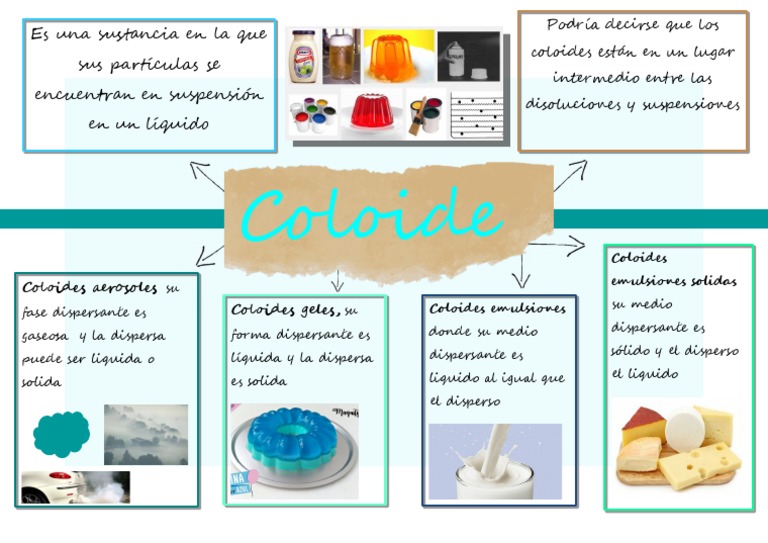 Clasificación de los Coloides | PDF