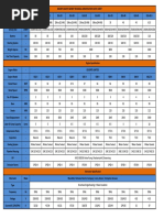 Eaton Clutch Selector Chart Technical Data Sheet en | PDF | Clutch ...