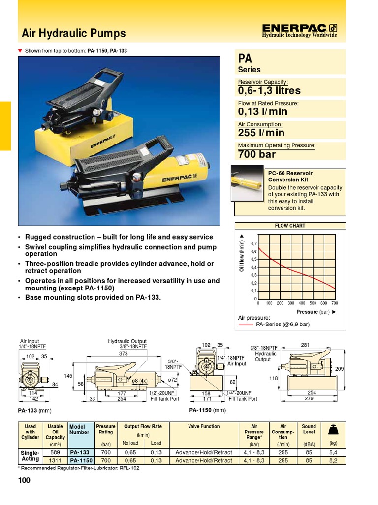 Enerpac - Bombas Air Hidraulicas Modelo PA | PDF | Energy Technology ...