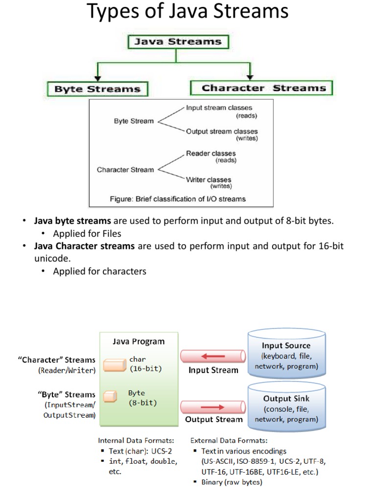 An In-Depth Exploration of Java Streams and Serialization | PDF | Inheritance (Object Oriented ...