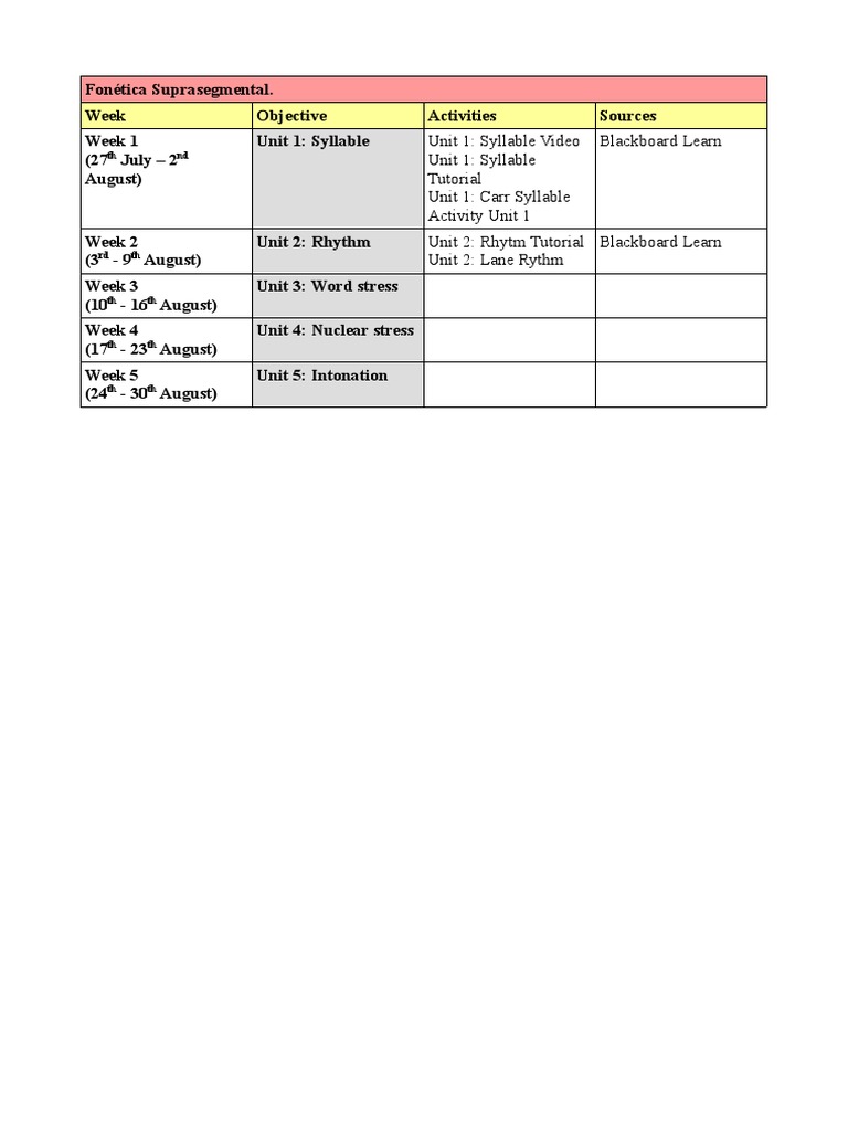 Unit 1: Syllable Video Unit 1: Syllable Tutorial Unit 1: Carr Syllable ...