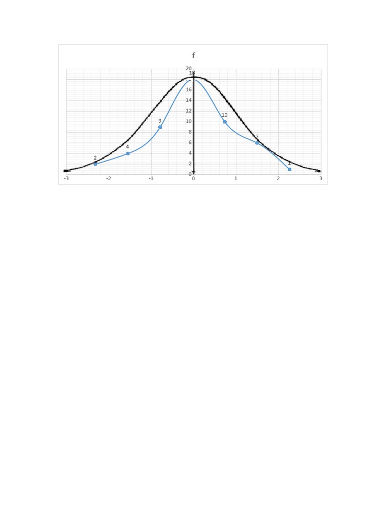 Graf Normal Distribution | PDF
