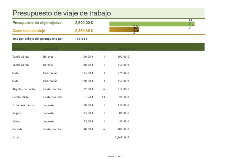 Lista de Inventario | PDF