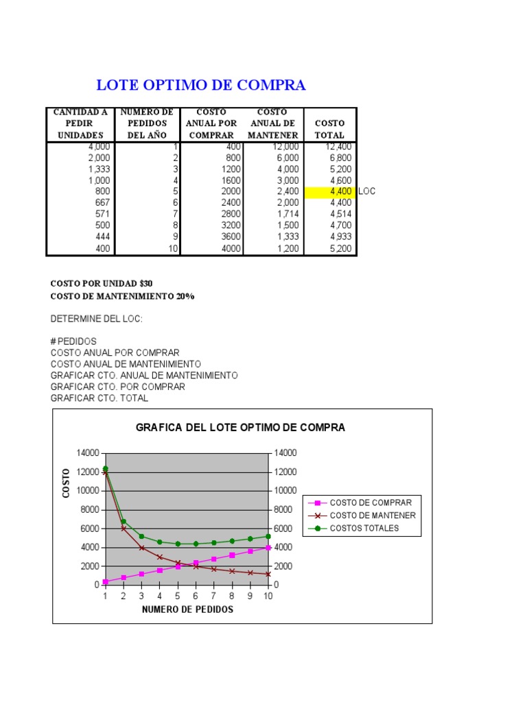 Determinación del lote óptimo de compra para minimizar costos | PDF