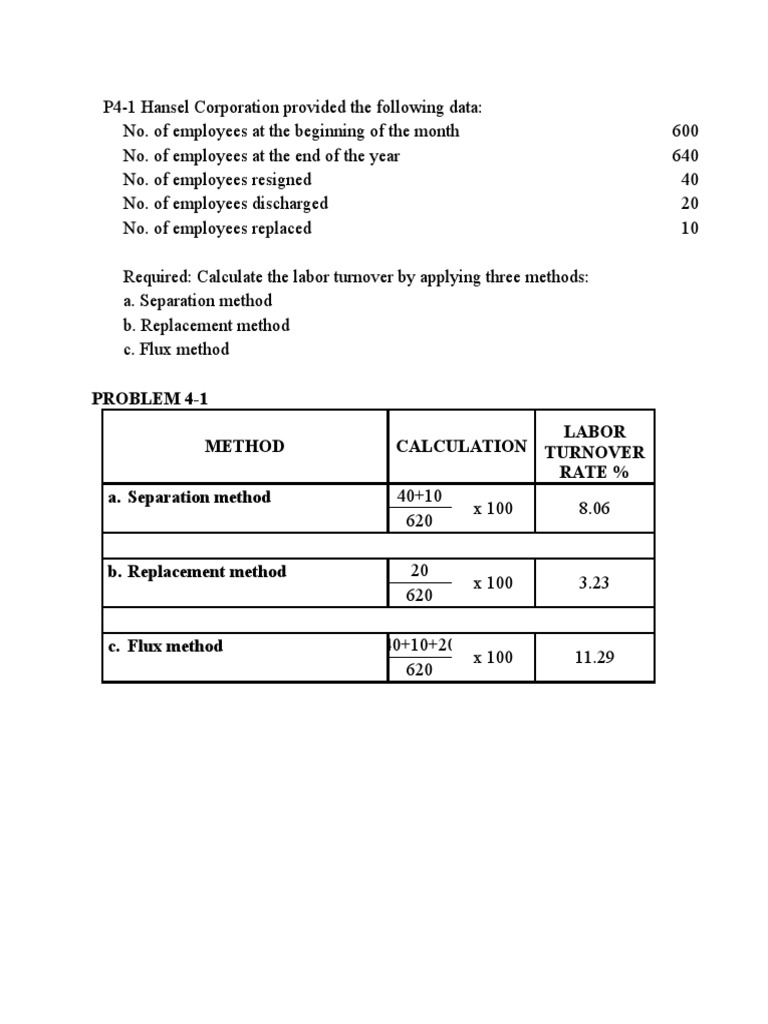 Calculating Labor Turnover Rates and Journal Entries for Payroll ...