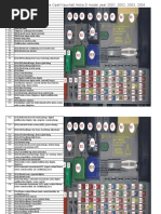 Renault DF Fault Code List | PDF | Fuel Injection | Throttle