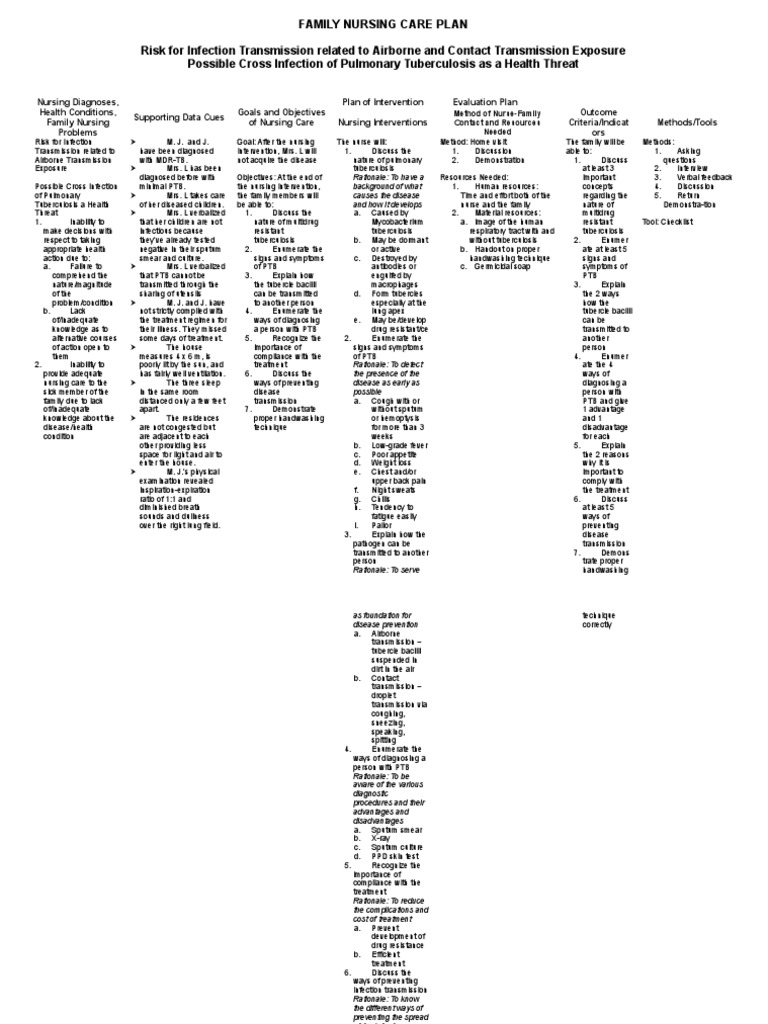 NCP Risk For Infection Tuberculosis | PDF | Tuberculosis | Transmission ...