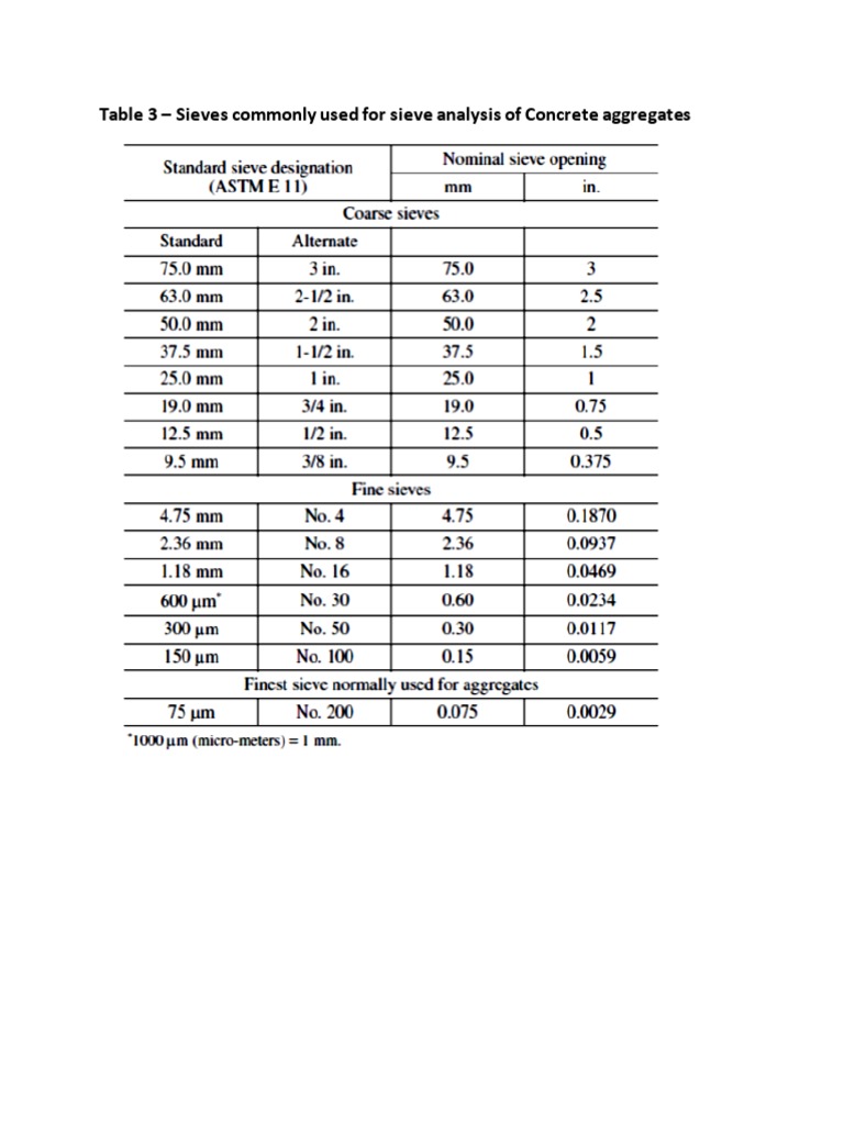 sieve sizes fro aggregate grading