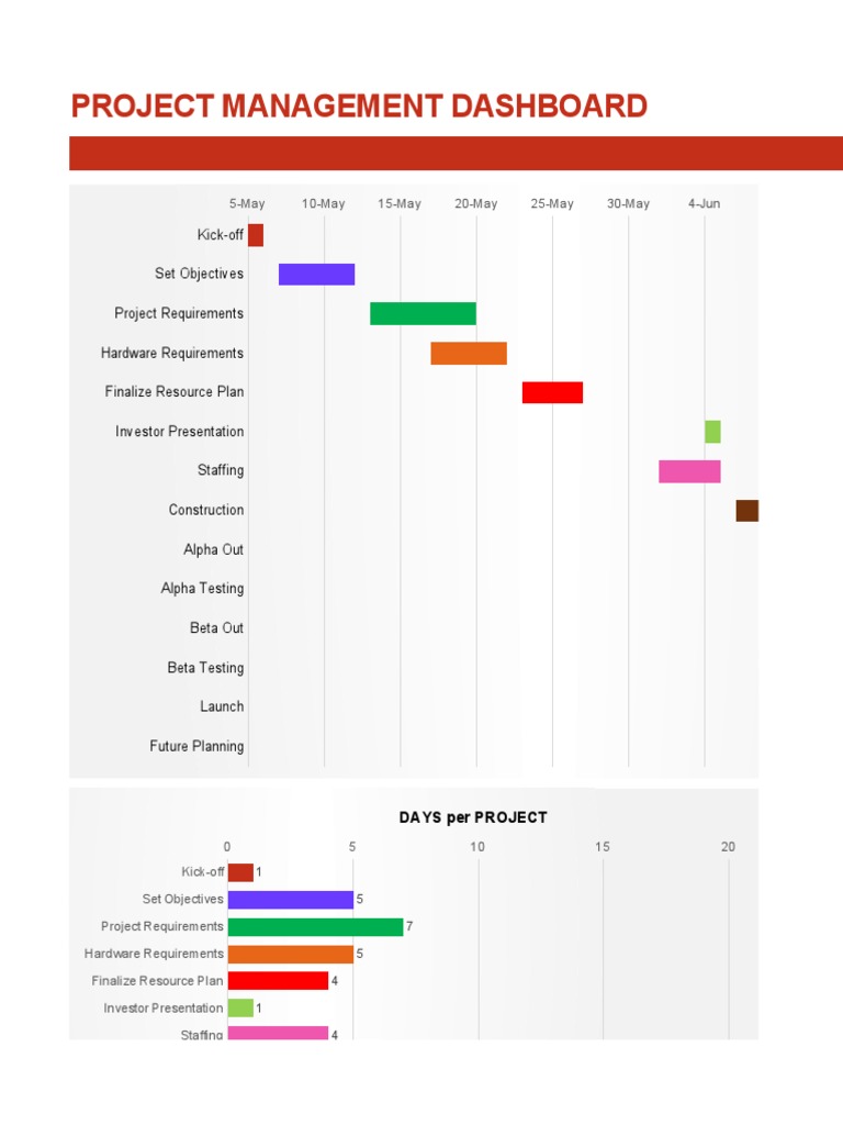 Project Management Dashboard: Task Timeline | Download Free PDF ...
