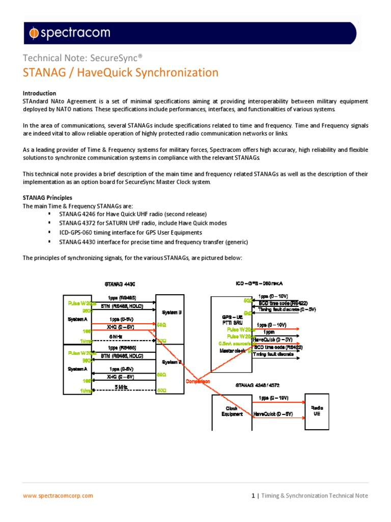 Stanag / Havequick Synchronization Stanag / Havequick Synchronization ...