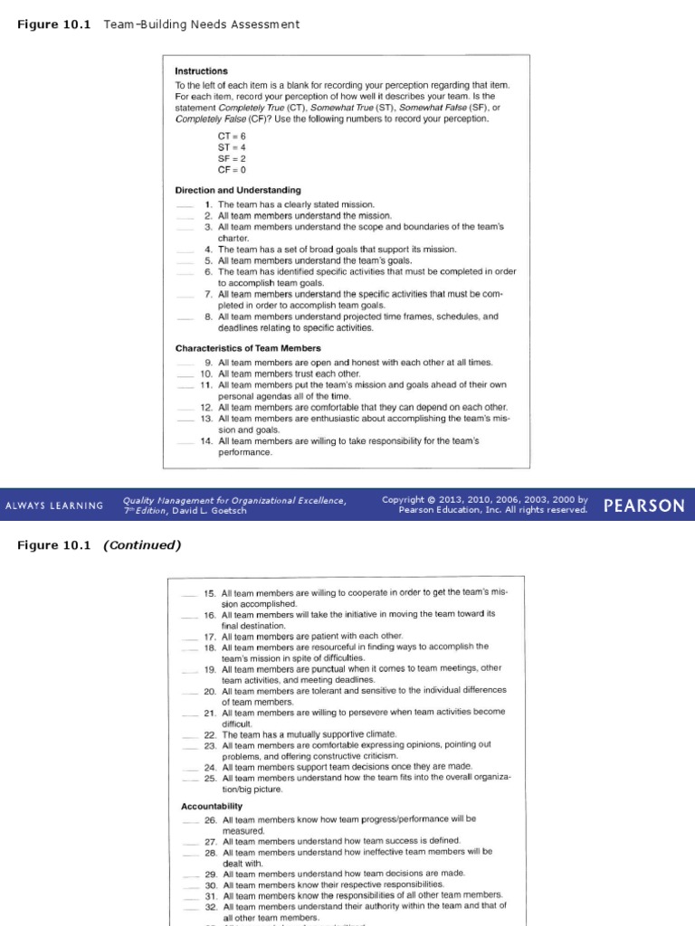 Figure 10.1 Team-Building Needs Assessment: Pearson Education, Inc. All ...