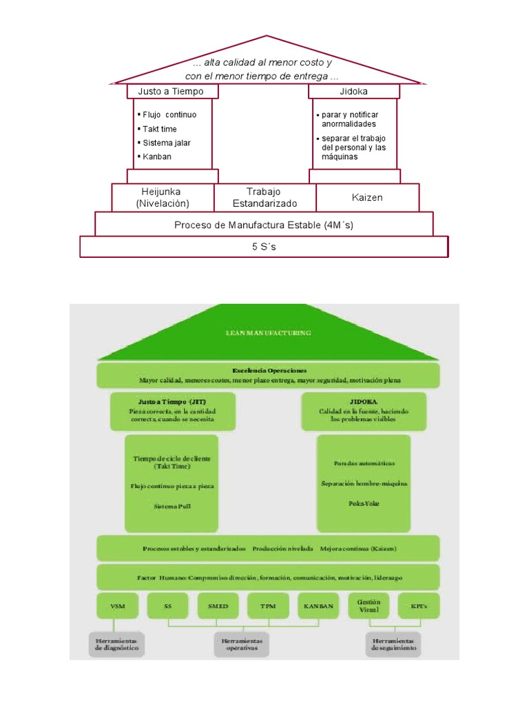 Casa LEAN | PDF