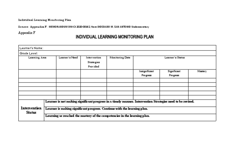 Individual Learning Monitoring Plan: Learner's Name: Grade Level | PDF
