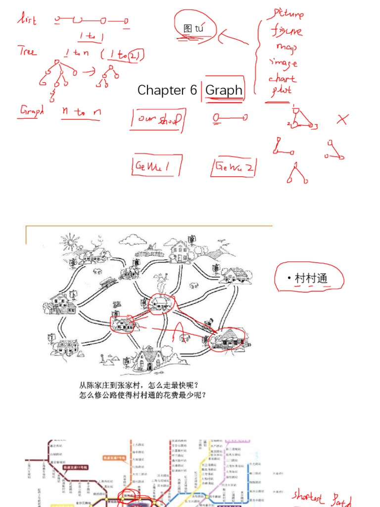 6 - Graph-Note Version | PDF | Visual Cortex | Algorithms