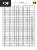 Conversion Table For Diameter Nominal (DN) To Inches | PDF