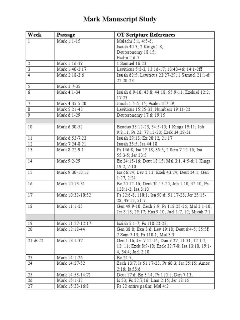 Mark Manuscript Study: Week-by-Week Guide | PDF | Gospel Of Mark | Jesus
