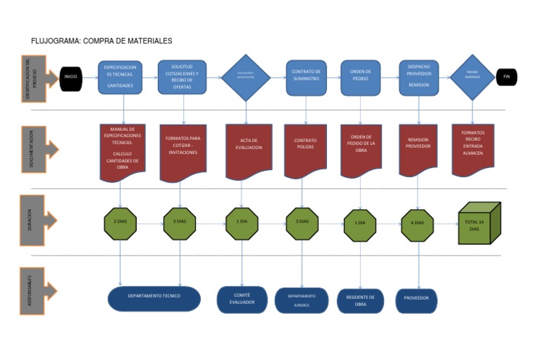 Flujograma - Ejemplo | PDF | Business | Science