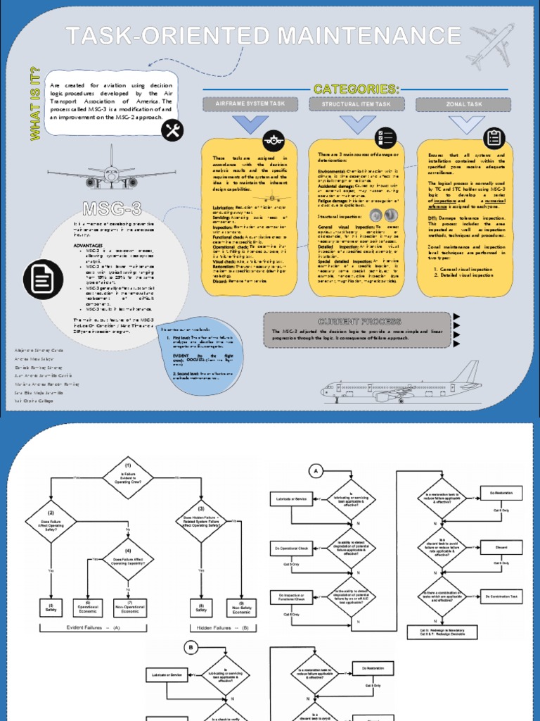 Task-Oriented Maintenance PDF | PDF | Applied And Interdisciplinary ...