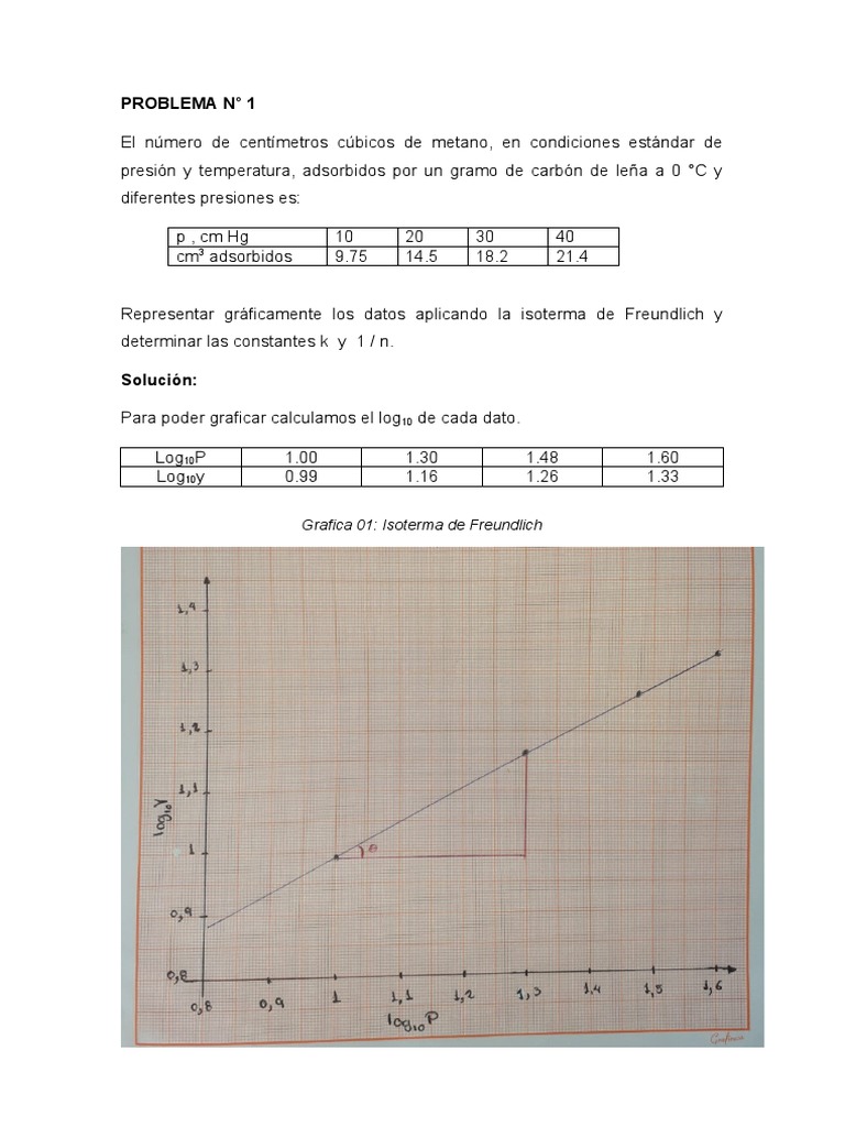 Fisicoquímica Problema Isoterma de Freundlich | PDF | Métodos y materiales de enseñanza