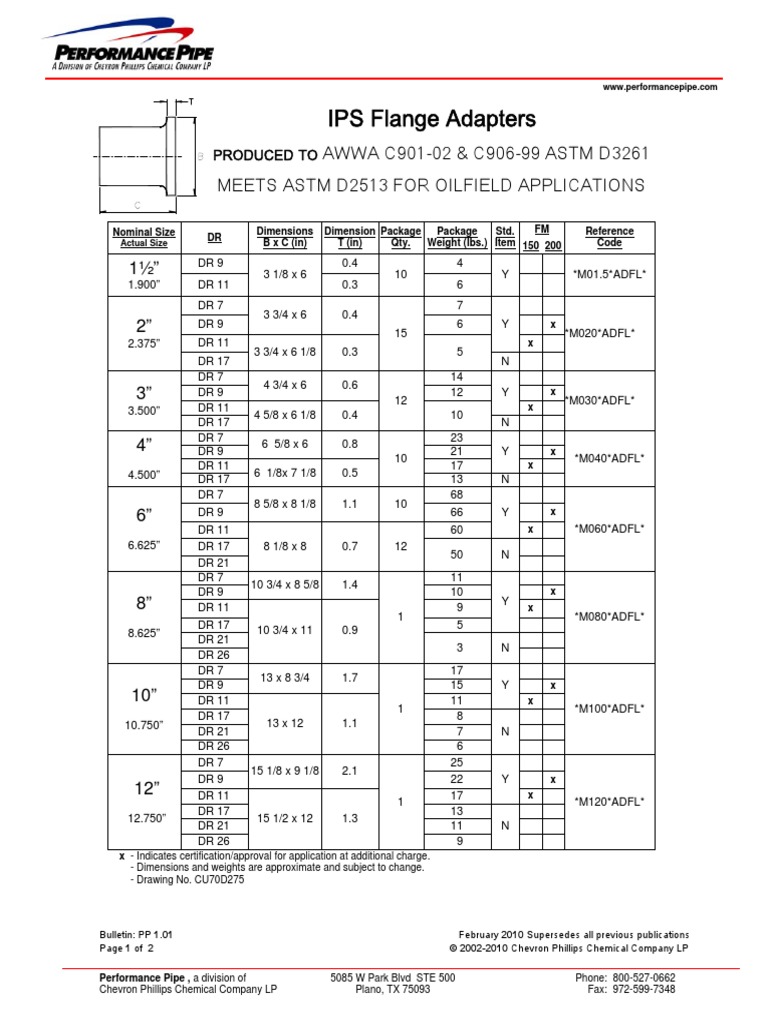 IPS Flange Adapters: AWWA C901-02 & C906-99 ASTM D3261 Meets Astm D2513 ...