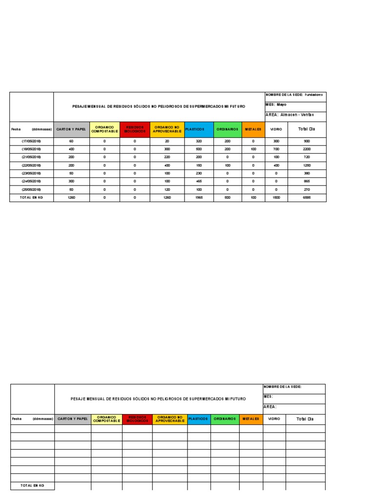 Formato Pesaje | PDF