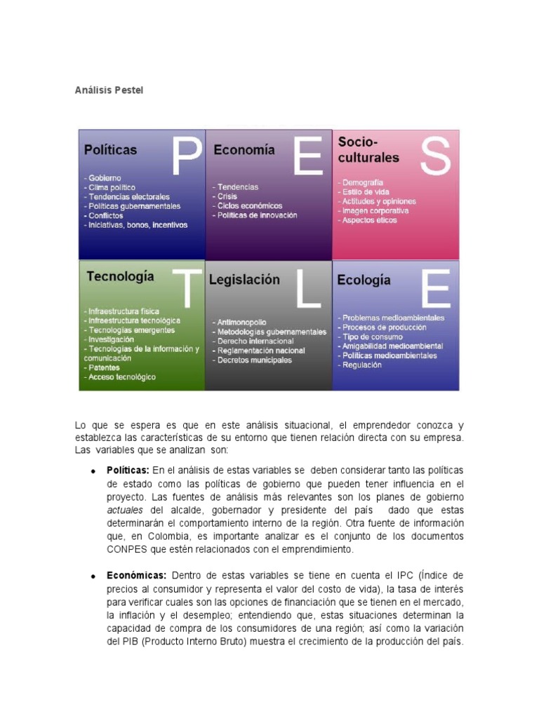 Análisis PESTEL para Emprendedores | PDF | Producto Interno Bruto ...