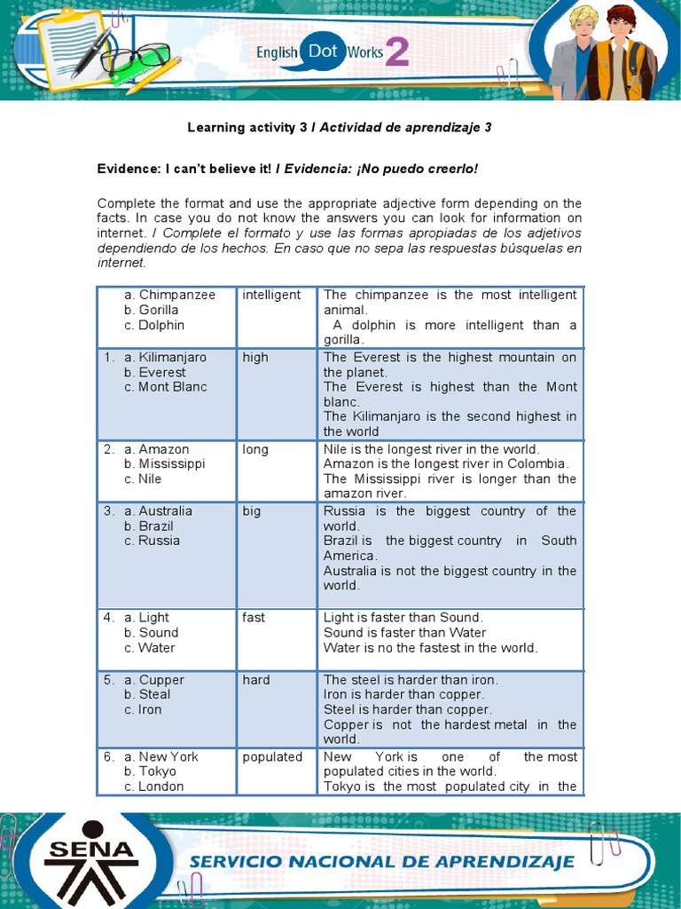 Learning Activity 3 / Actividad de Aprendizaje 3 Evidence: I Can't ...