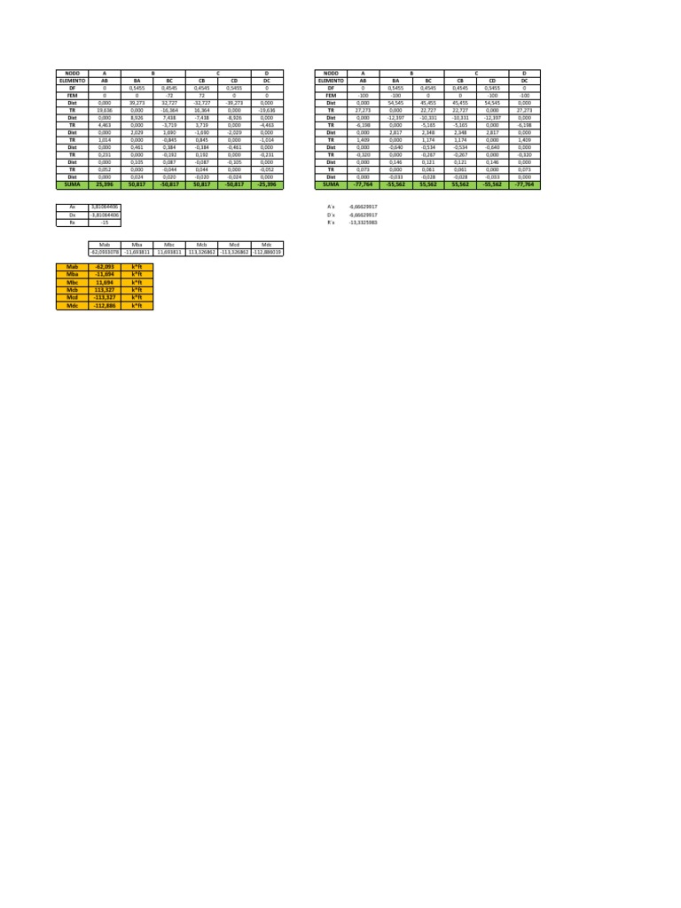 Structural Analysis Data Summary | PDF