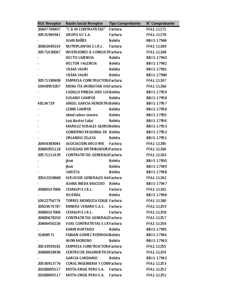 Listado de Facturas y Boletas | PDF