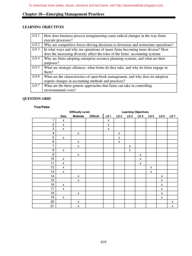 Chapter 18-Emerging Management Practices: LO1 LO2 LO3 LO4 LO5 LO6 LO7 | PDF