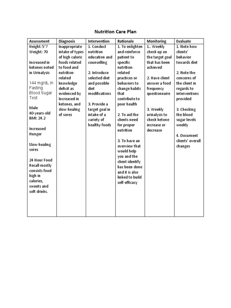 Nutrition Care Plan: Assessment Diagnosis Intervention Rationale ...