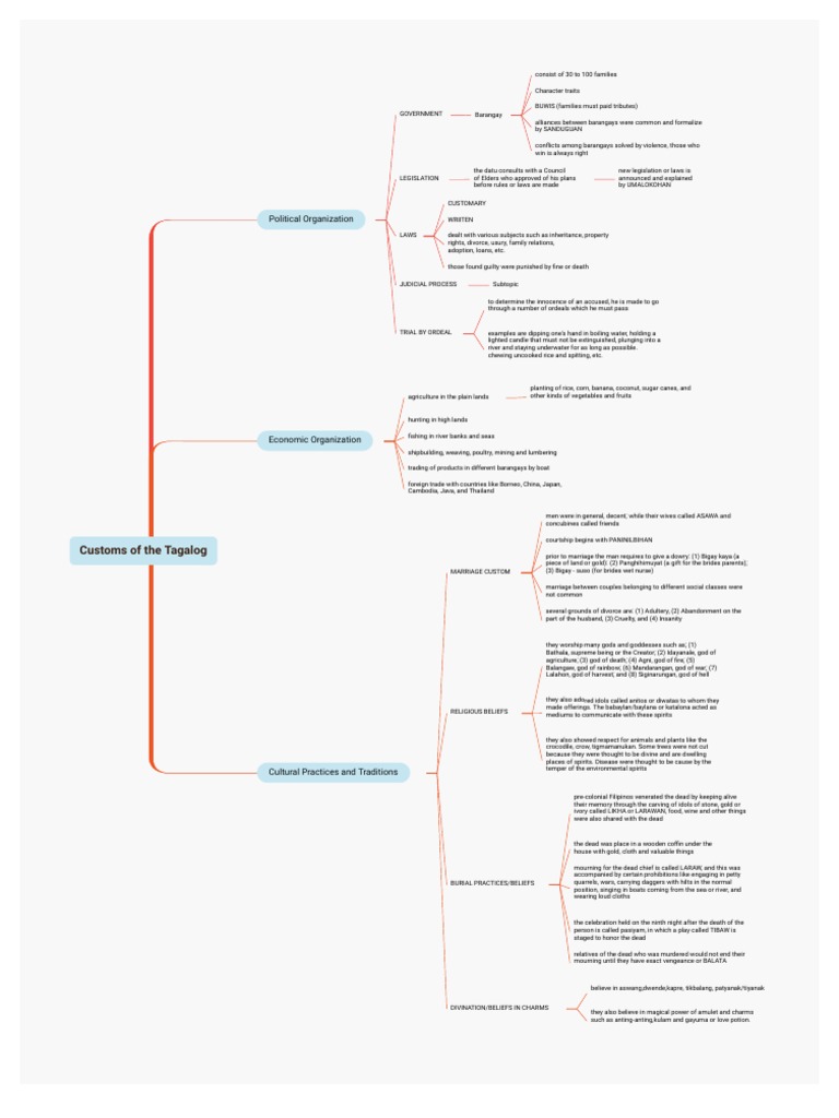 Customs of The Tagalog: Political Organization | PDF