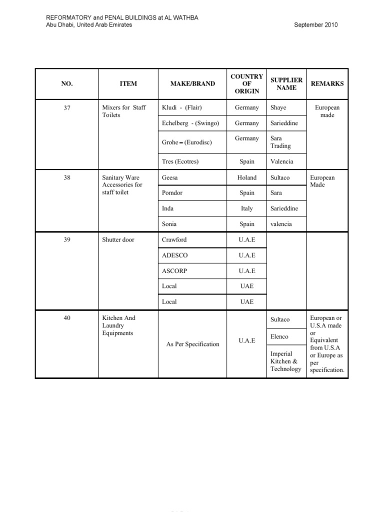 3008 - List of Recommended Manufacturer - MEP | PDF