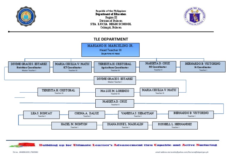 Sample Dropping Form | PDF | Further Education