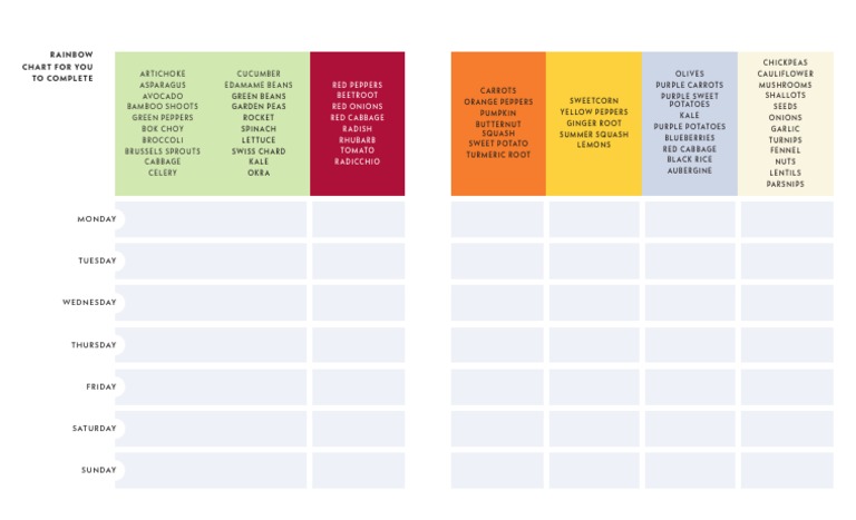 Rainbow Chart For You To Complete: Monday | PDF | Domesticated Plants ...