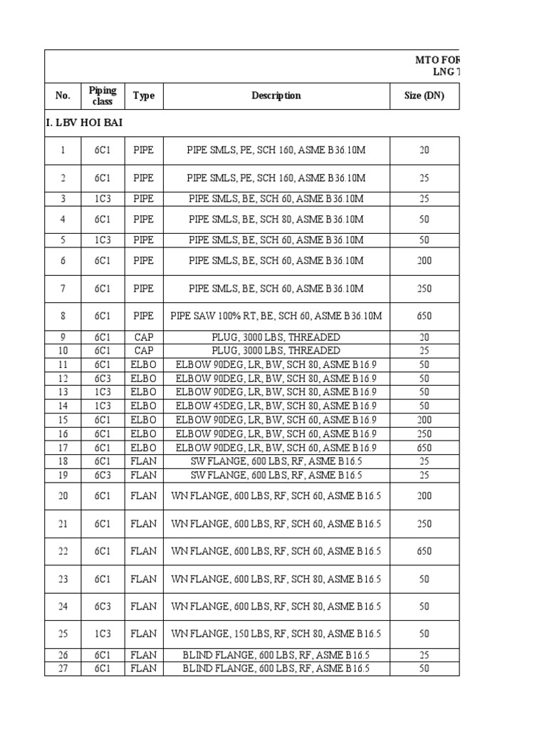 MTO For Piping Material | PDF | Screw | Pipe (Fluid Conveyance)