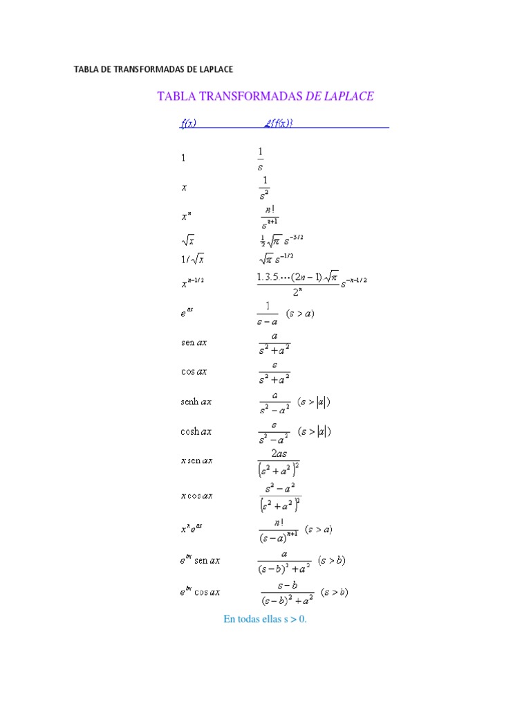 Tabla de Transformadas de Laplace PDF | PDF