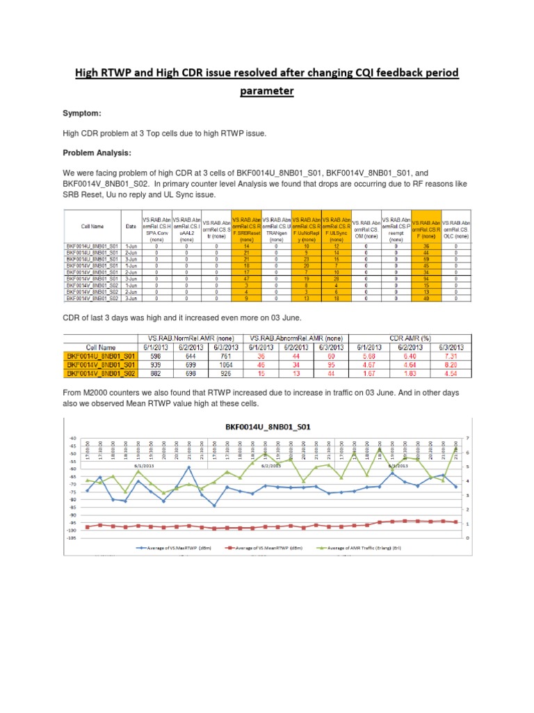 High RTWP and High CDR Issue Resolved After Changing Cqi Feedback ...