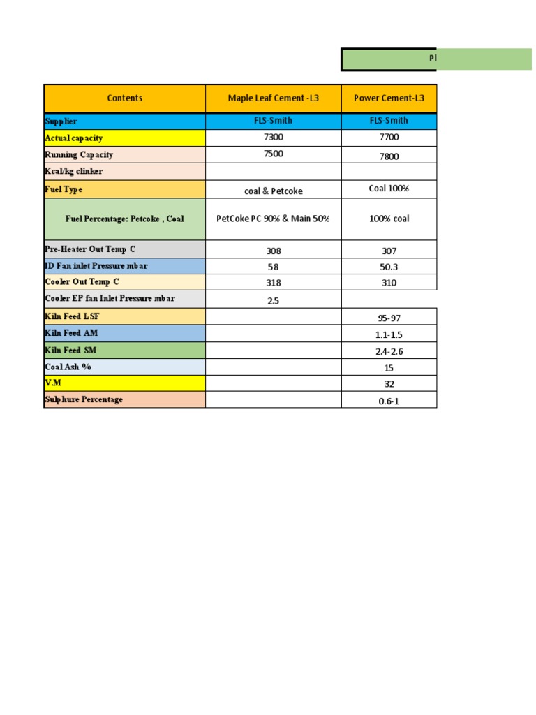 Plant Performance Report | PDF