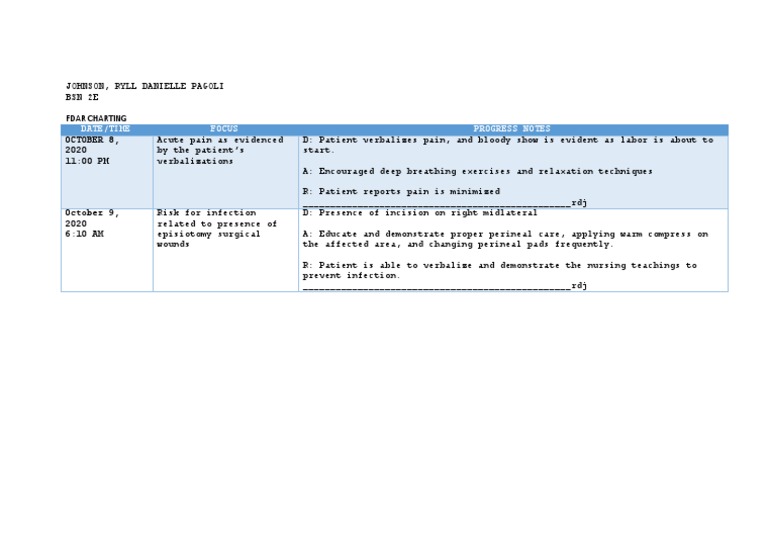 FDAR Charting for Labor Pain Management | PDF