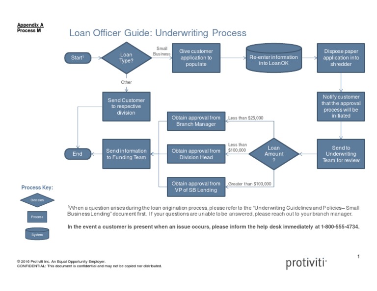 Protiviti Case - Fist Best Bank - Process Flow | PDF | Loan Origination | Underwriting
